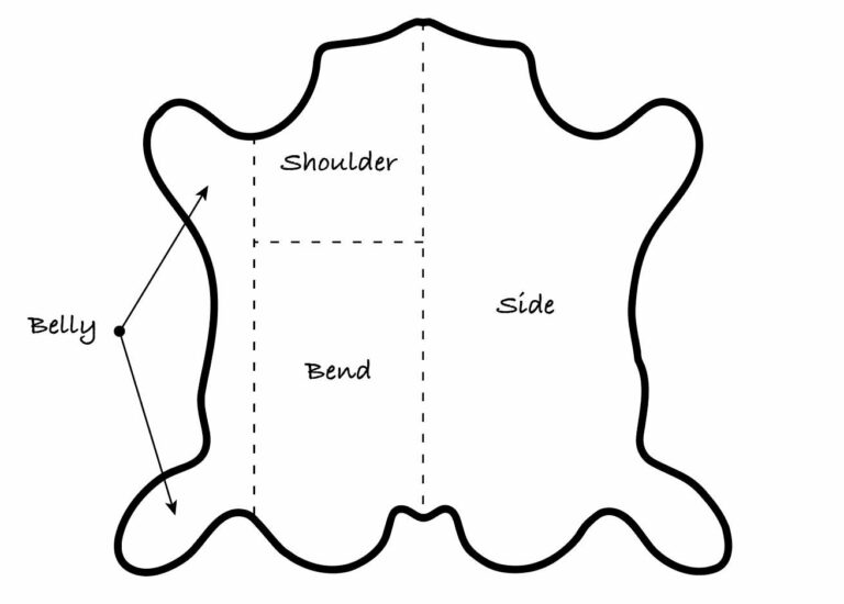 Types and Cuts of Leather Explained | Borderland Leather