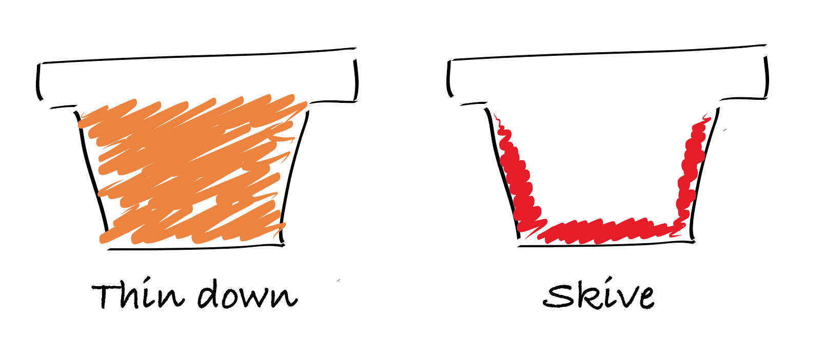 How to Make T-slot Card Pockets | Borderland Leather